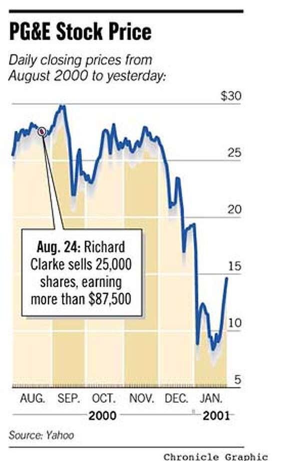 PG&E Execs Cashed In Before Crisis / Pair made $118,000 selling stock ...