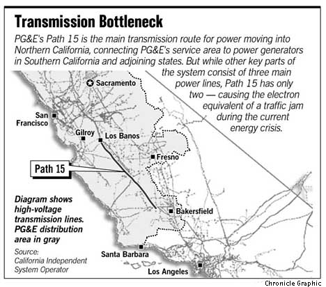Power Line Bottleneck / Outdated network along I-5 clogs north-south ...