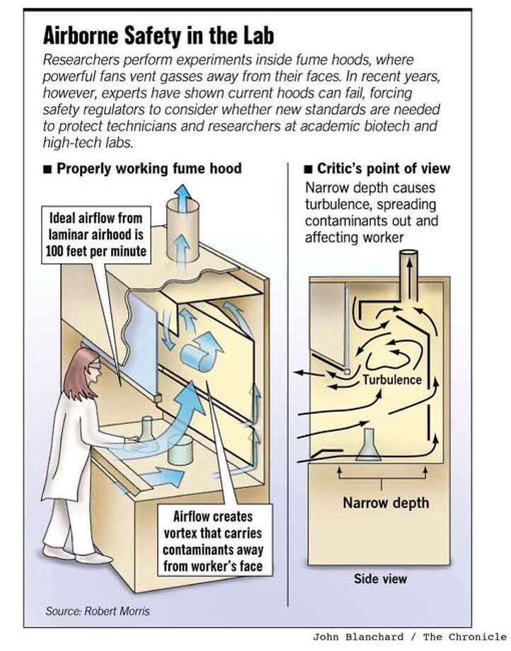 Fuming Over Safety / State weighs cost, danger in setting standards to ...