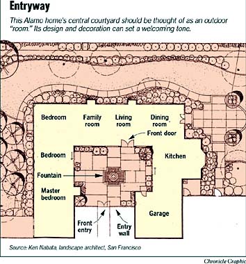 Garden Courtyard Sets Stage for Entire Home