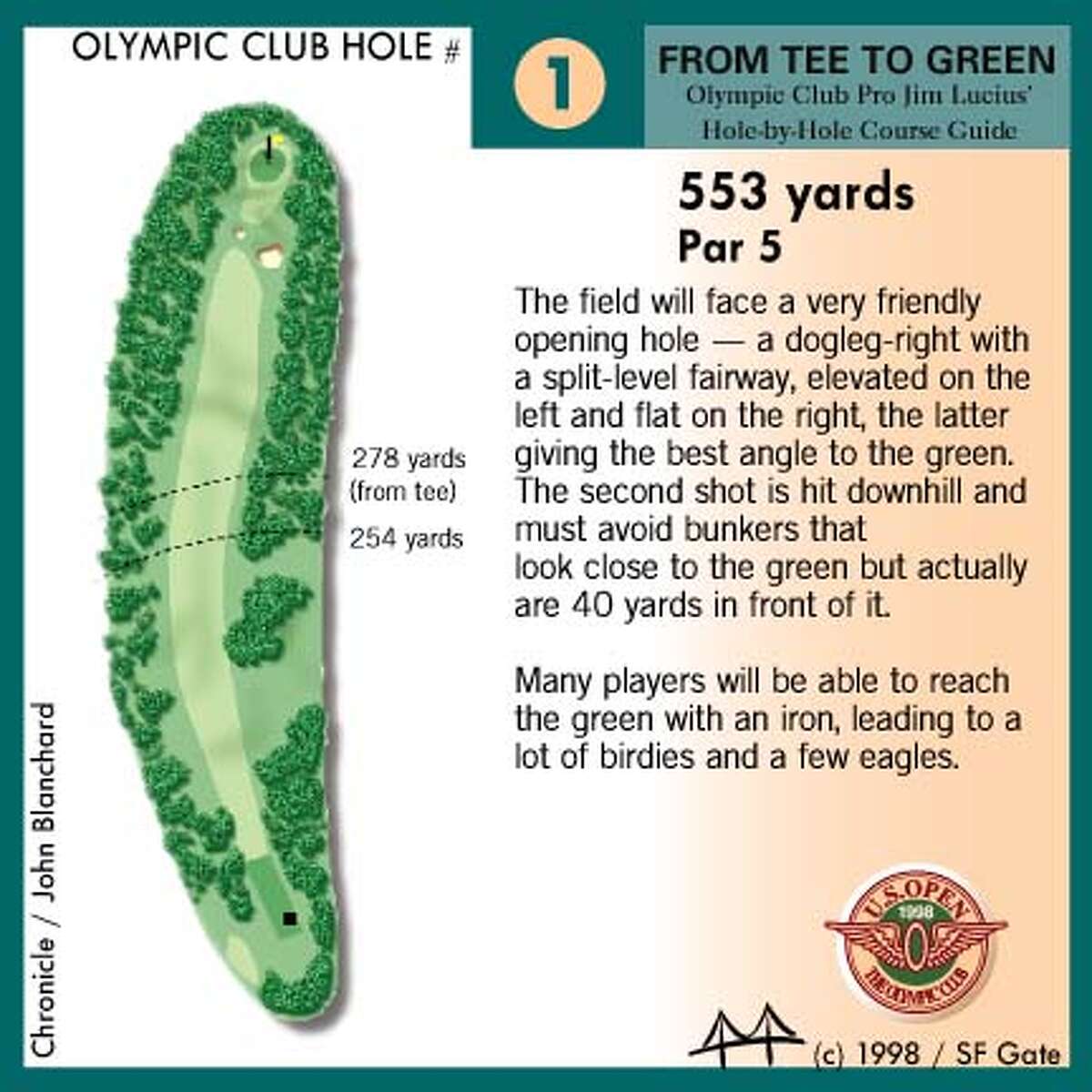 From tee to green at the Olympic Club / Jim Lucius, the head golf ...