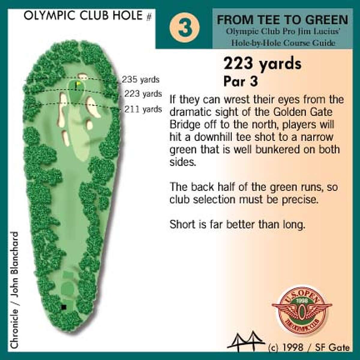 From tee to green at the Olympic Club / Jim Lucius, the head golf ...