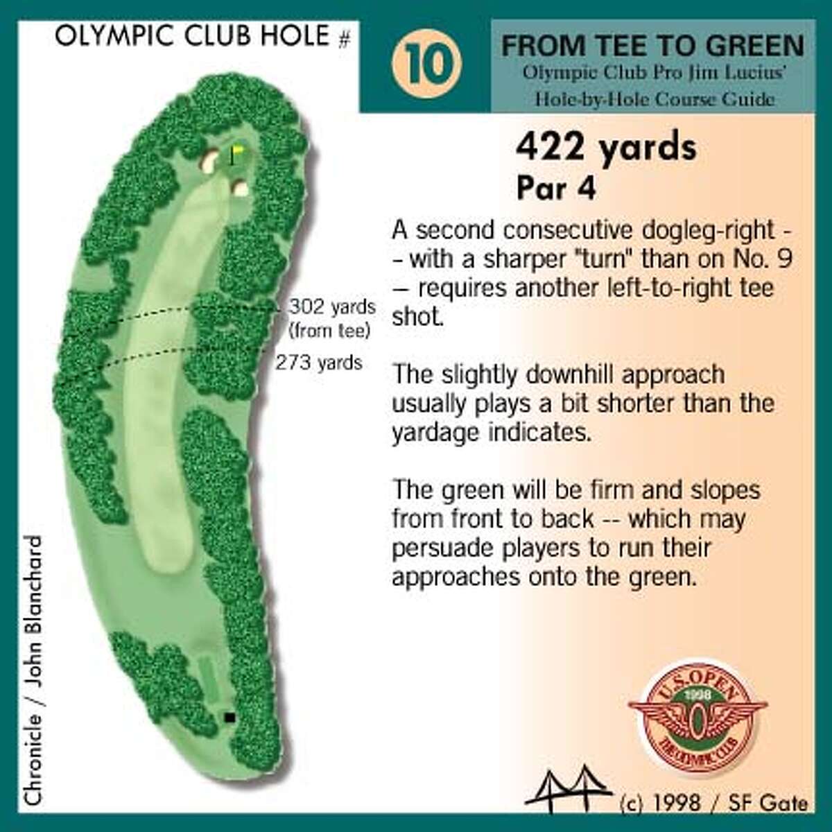 From tee to green at the Olympic Club / Jim Lucius, the head golf ...