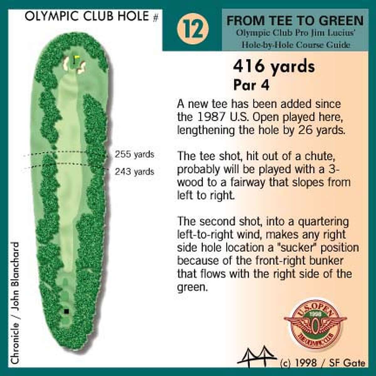 From tee to green at the Olympic Club / Jim Lucius, the head golf ...