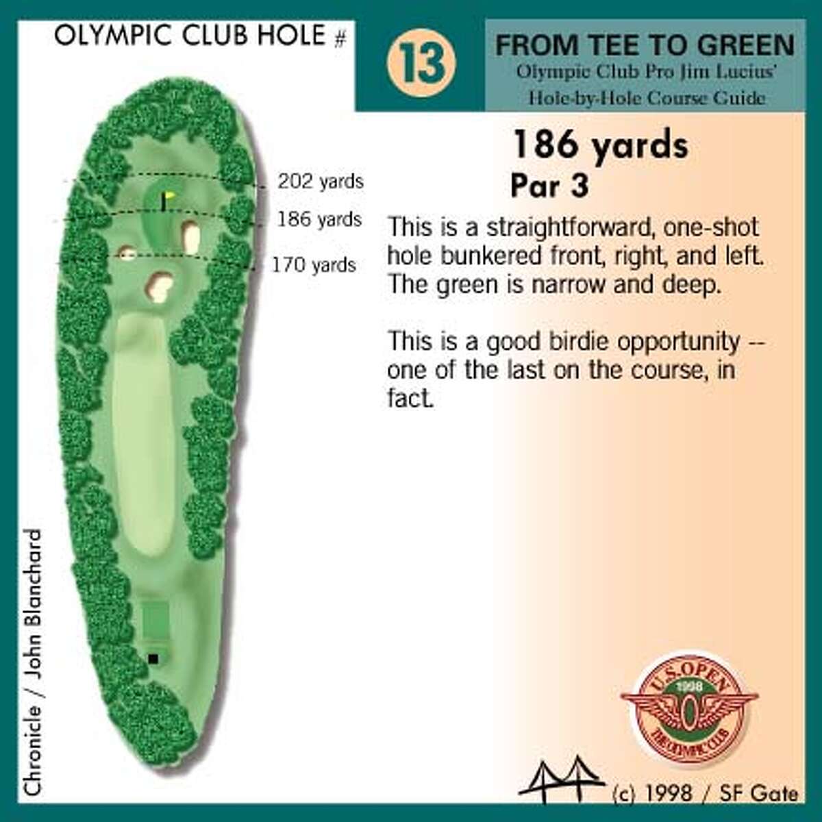 From tee to green at the Olympic Club / Jim Lucius, the head golf ...