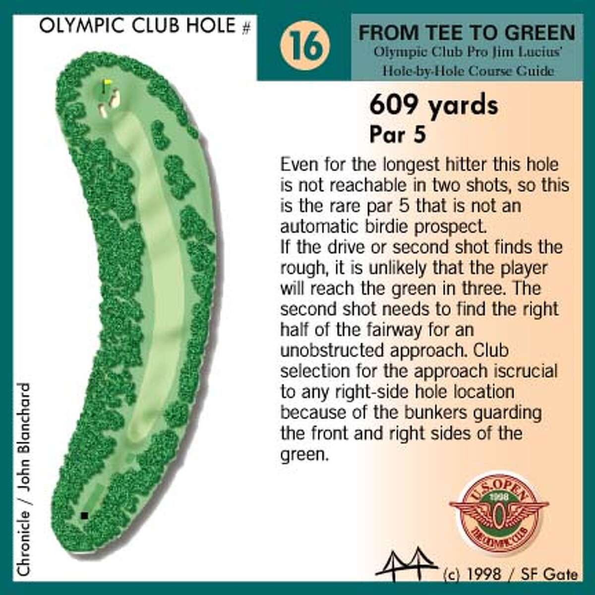 From tee to green at the Olympic Club / Jim Lucius, the head golf ...