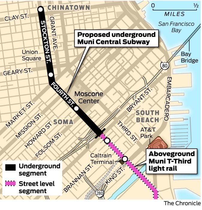 S.F. agency must find millions for Central Subway