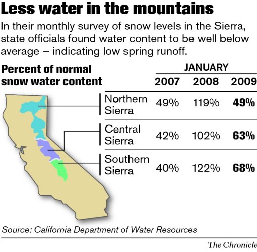 Worst drought ever expected after mild January
