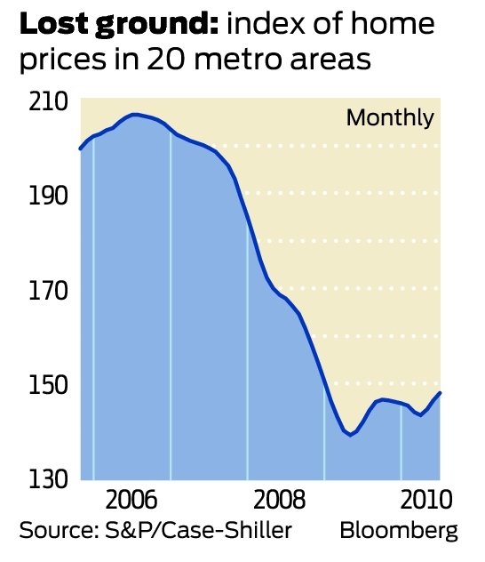 U.S. housing slump will continue, expert says