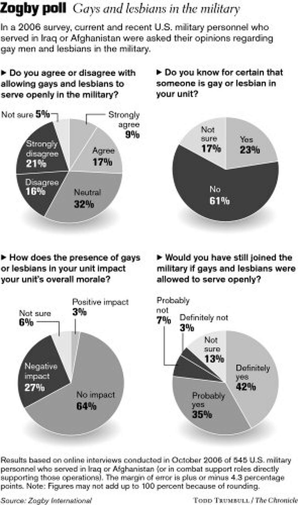 Obama will end 'don't ask' policy, aide says