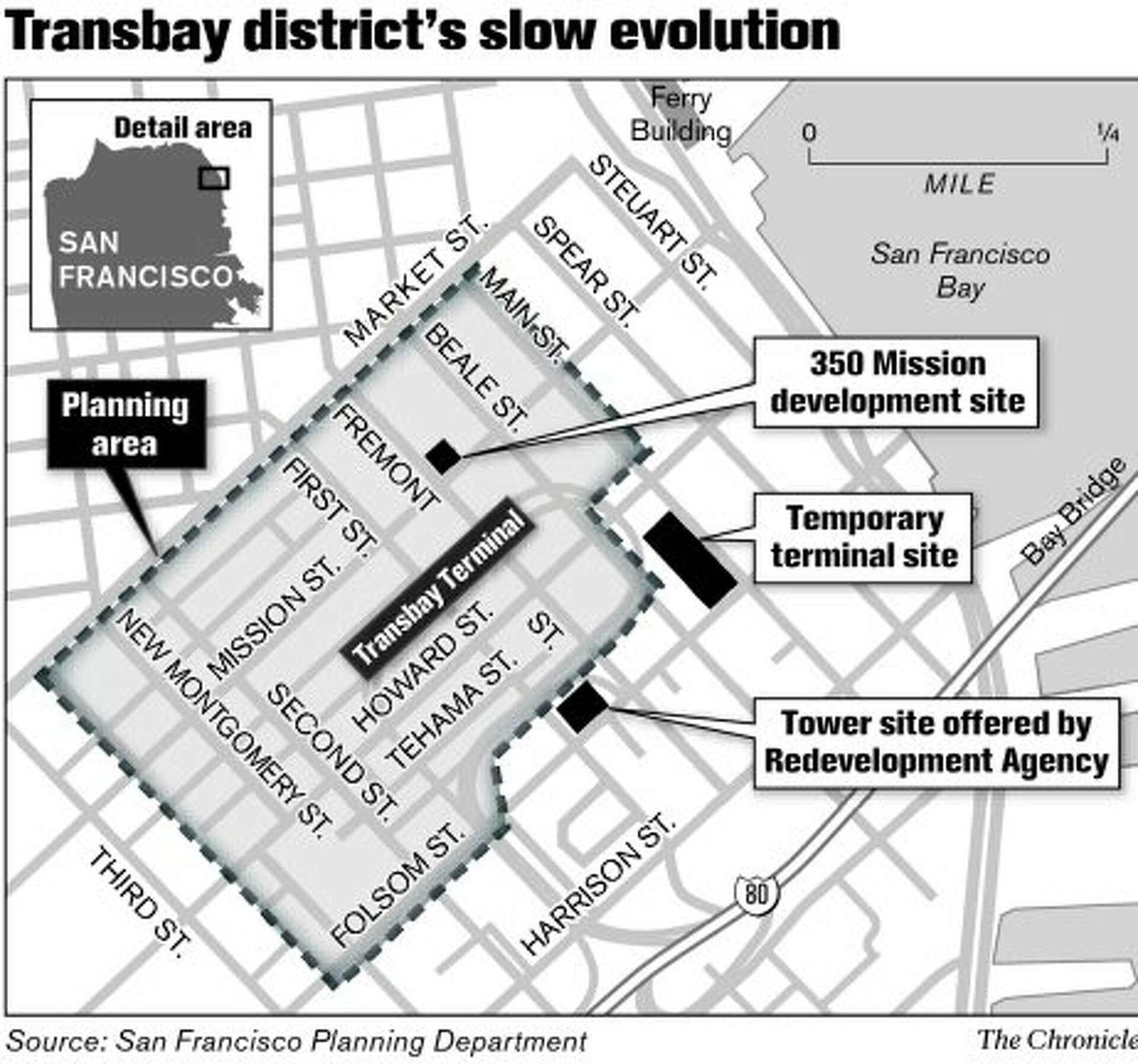 Behind the scenes, Transbay district evolving