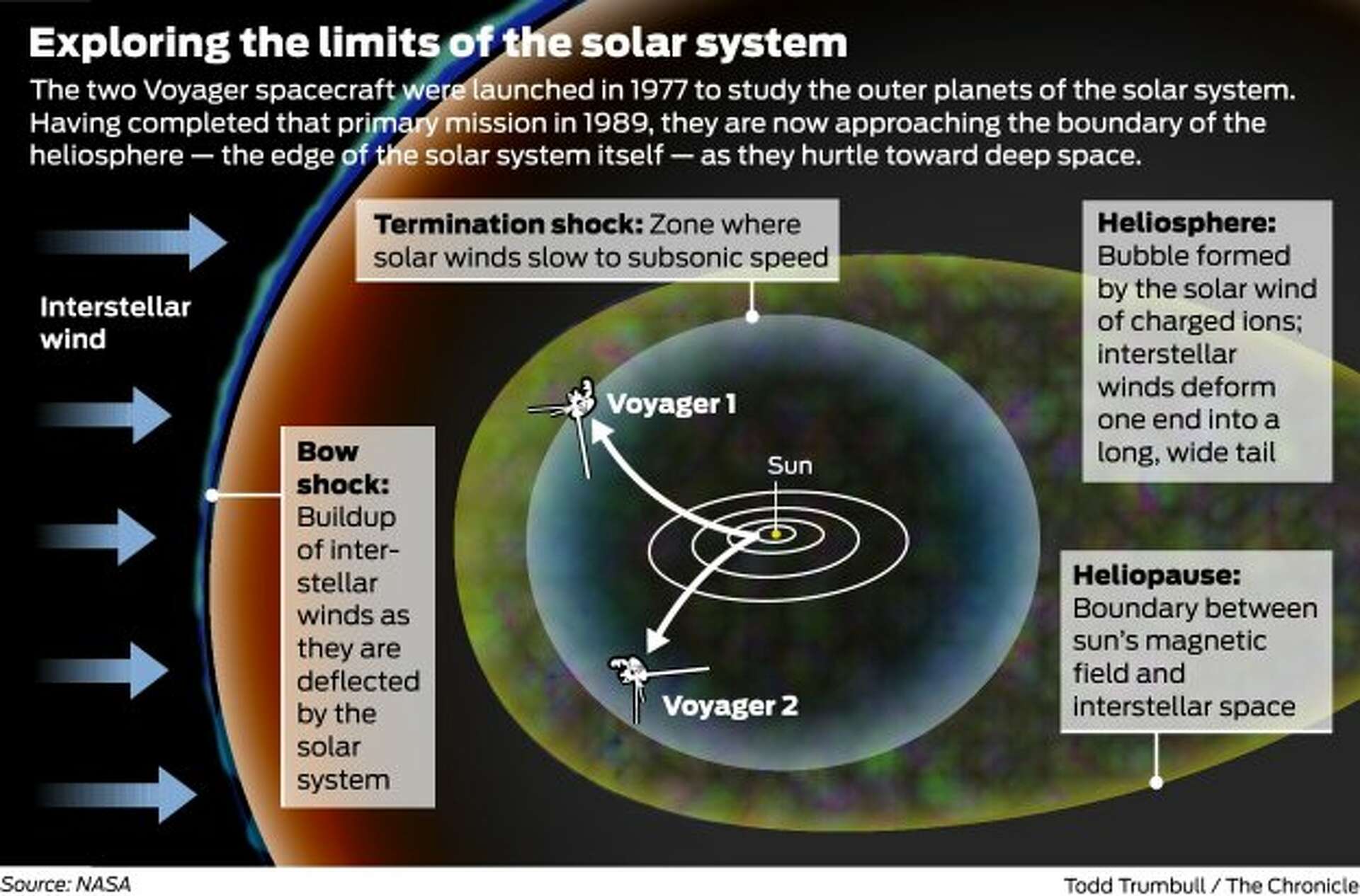 Nasa Space Boundary