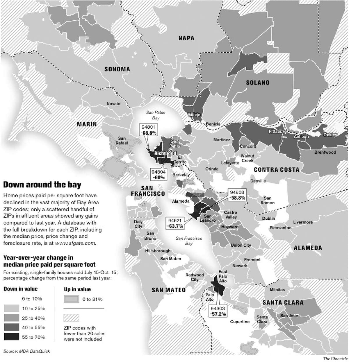 Home prices down in 90% of Bay Area ZIP codes