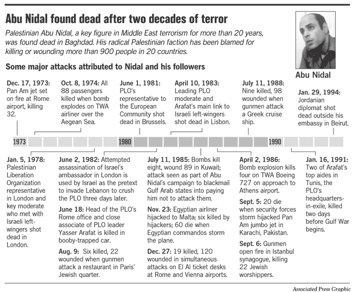 Suicide disputed as cause of terrorist's death / Israeli officials ...