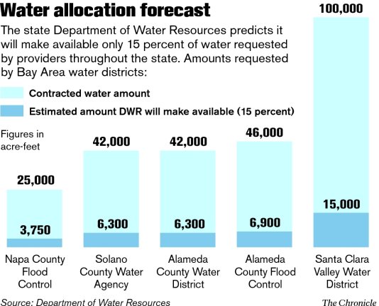 State prepared to slash water deliveries
