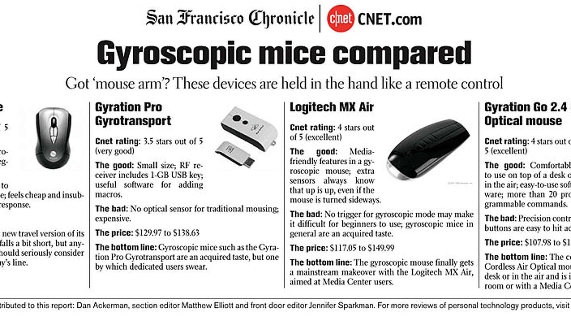 gyroscopic mouse