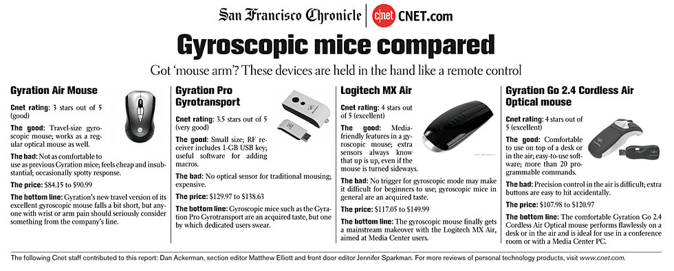 Gyroscopic mice compared