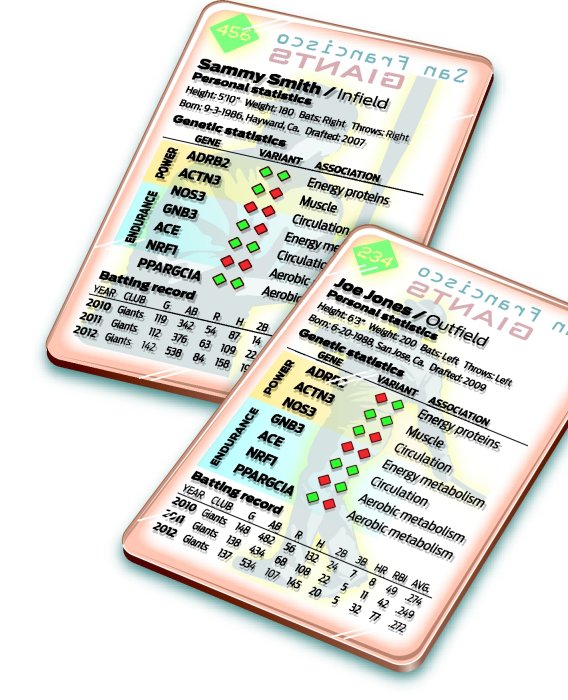 Exploring genetics of professional athletes