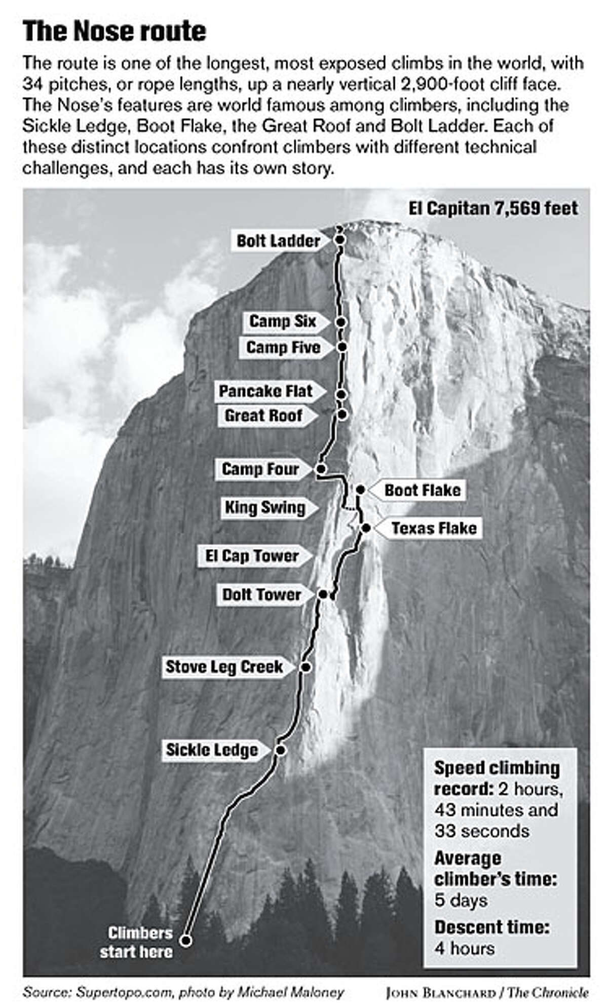Climbers to take on El Capitan at top speed