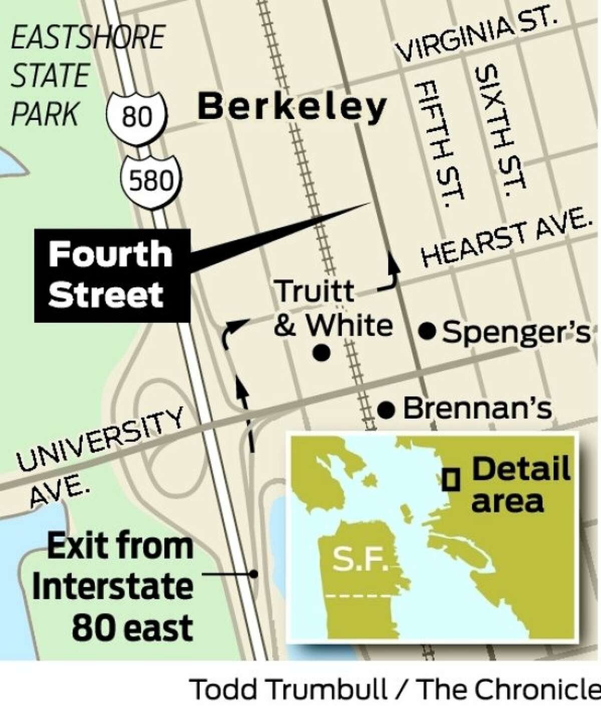 Fourth Street, Berkeley