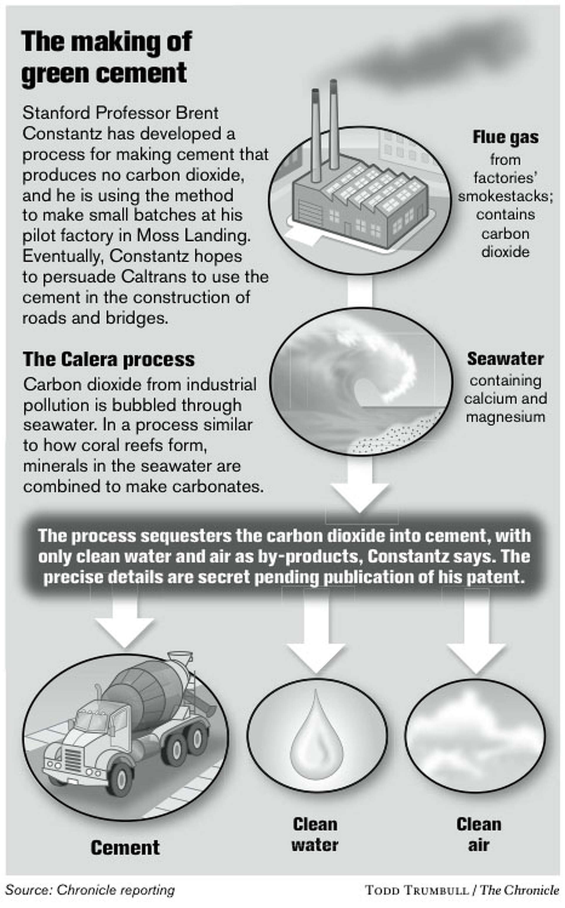 Green cement may set CO2 fate in concrete