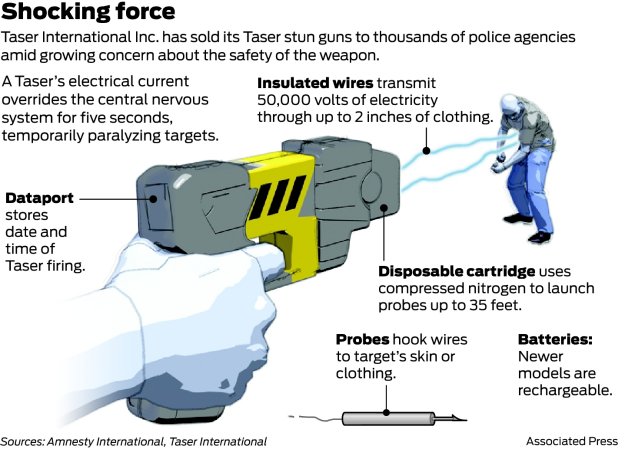 Police Taser Probes