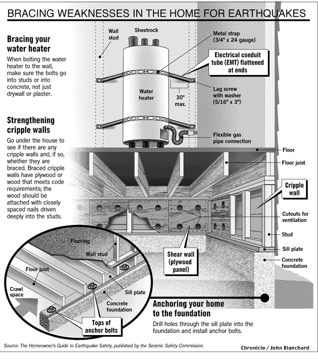 Earthquake Proof House Diagram