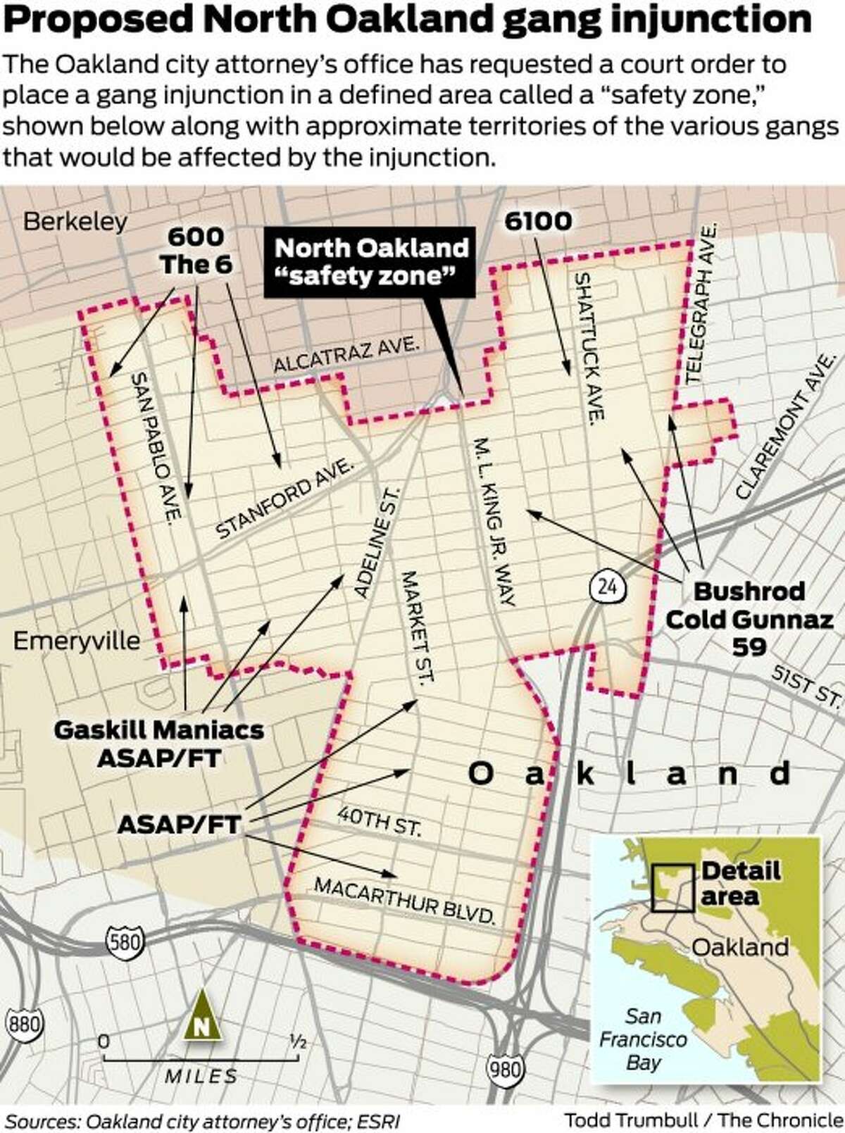 Oakland police seek injunction against gangs