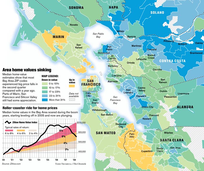 Home values hold in few places in Bay Area