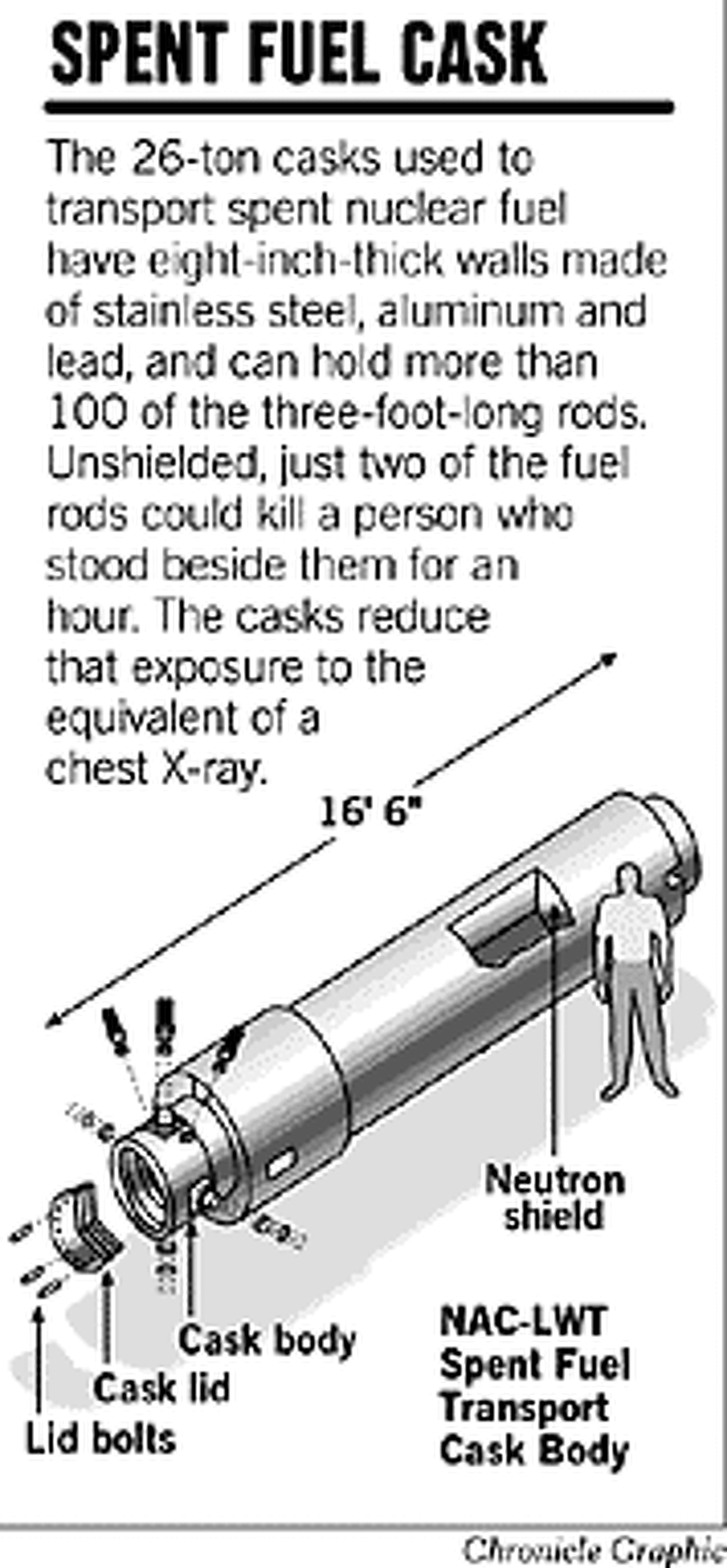 Nuclear Rods Won t Sneak Past Public Intense Security Makes Atomic nuclear-rods-won-t-sneak-past-public-intense-security-makes-atomic