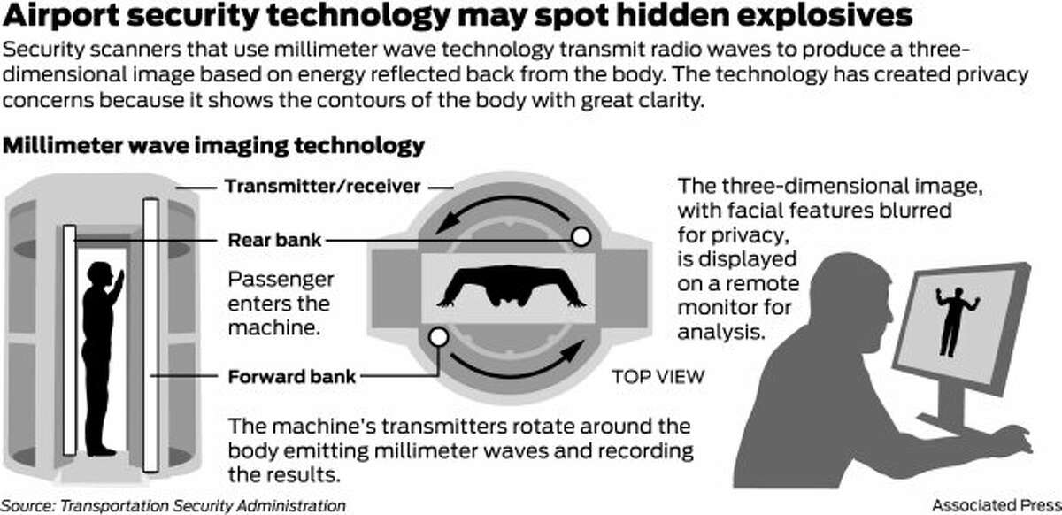 Do airport imagers invade privacy?