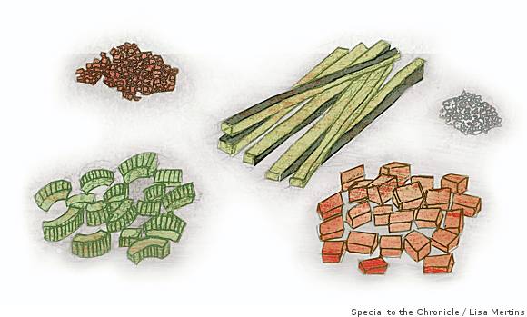 Guide to popular cuts