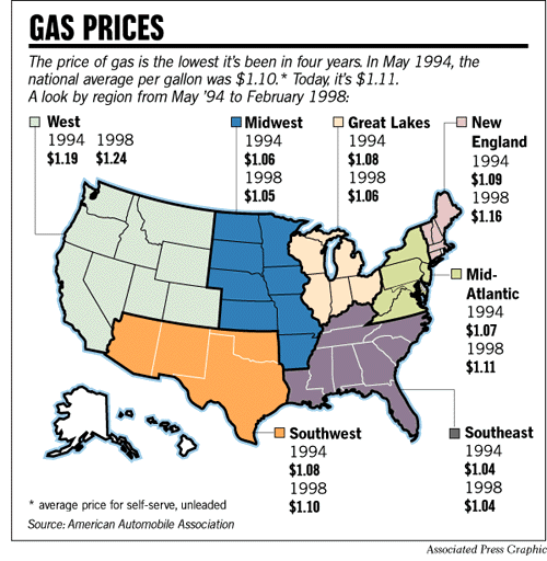 99-Cent Gas Being Sold For 5 Days / Some stations use deal to protest ...