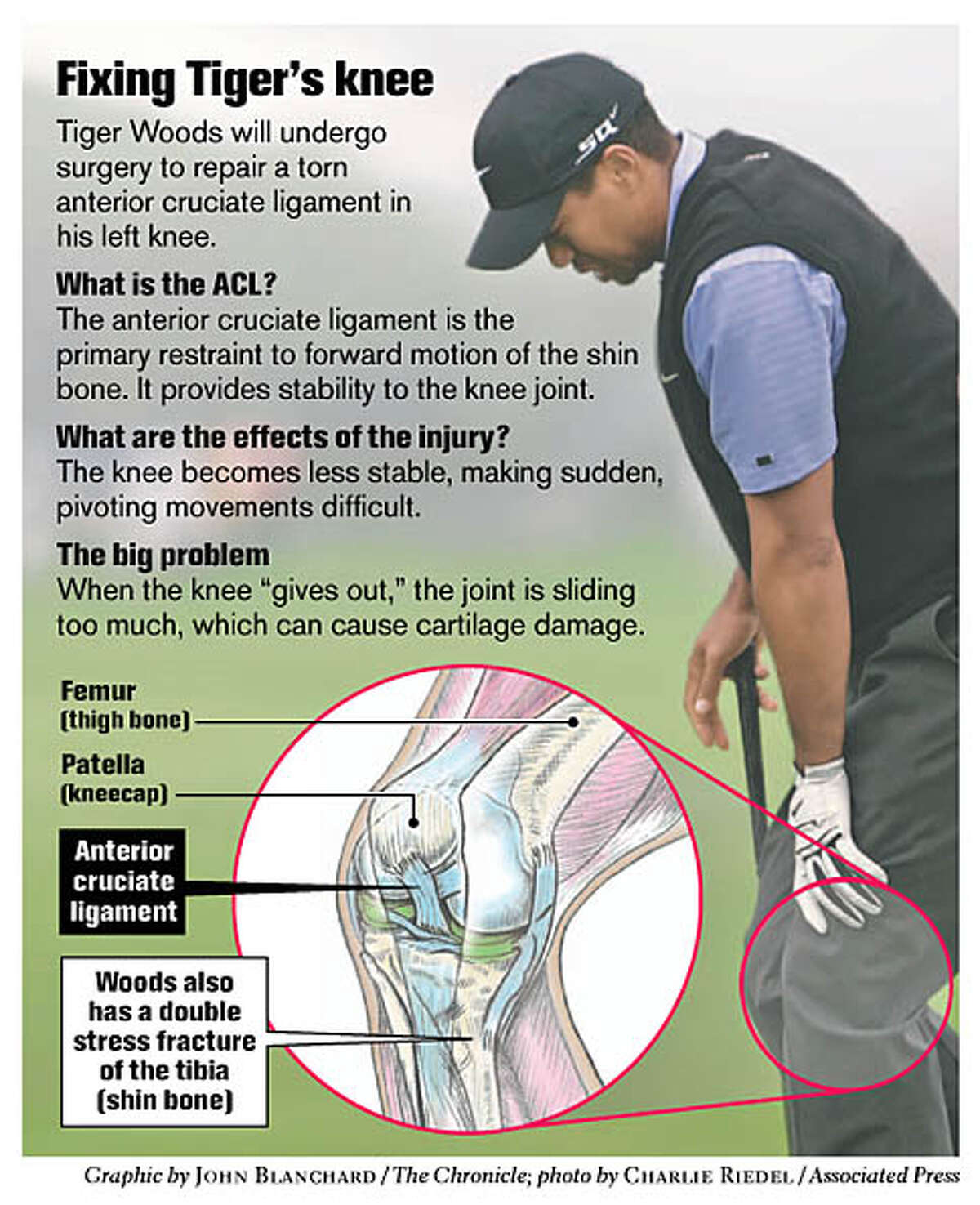 A golfing genius takes a dumb step