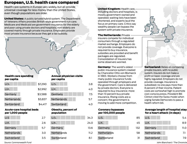 Health care lessons from Europe