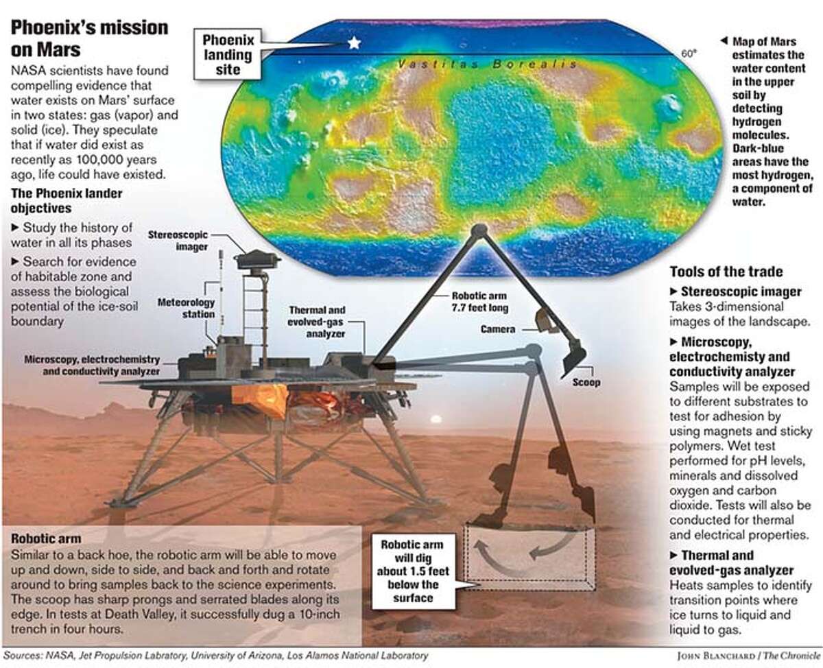 Touchdown! Phoenix safe on Mars as cheers erupt