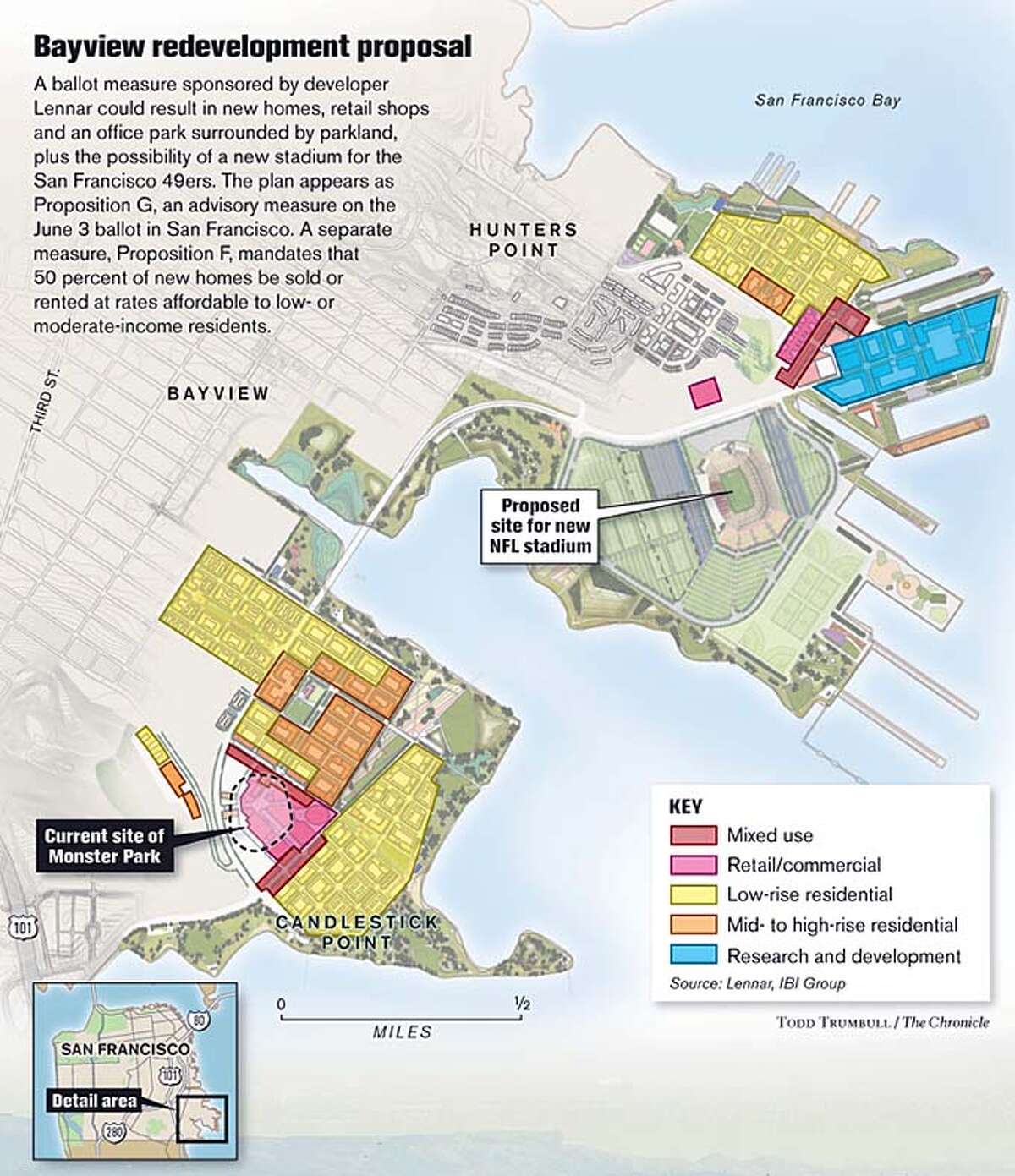 Choosing a future for San Francisco's Bayview