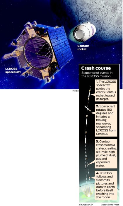 NASA rocket on crash course with moon