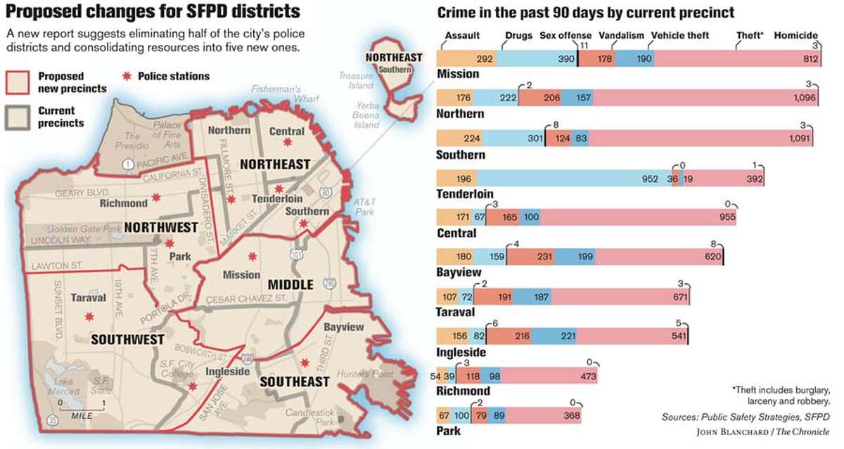 Tenderloin station facing closure