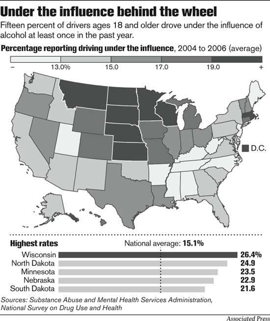 15% of adult drivers admit DUI, study says