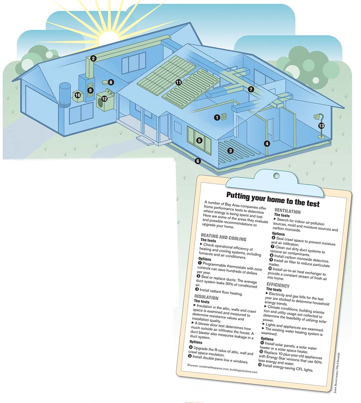 Audit home for energy efficiency