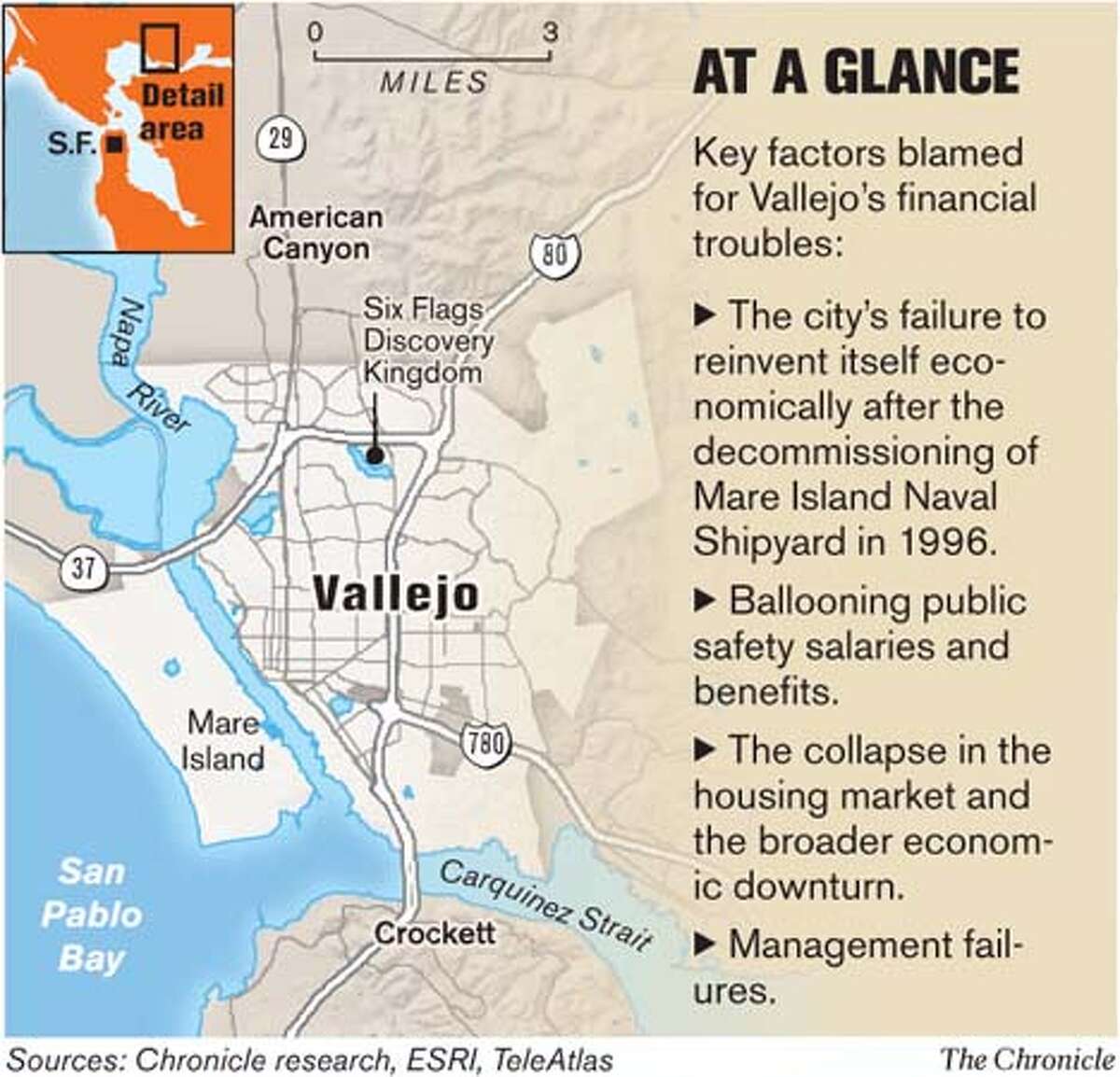 A closer look at Vallejo's woes