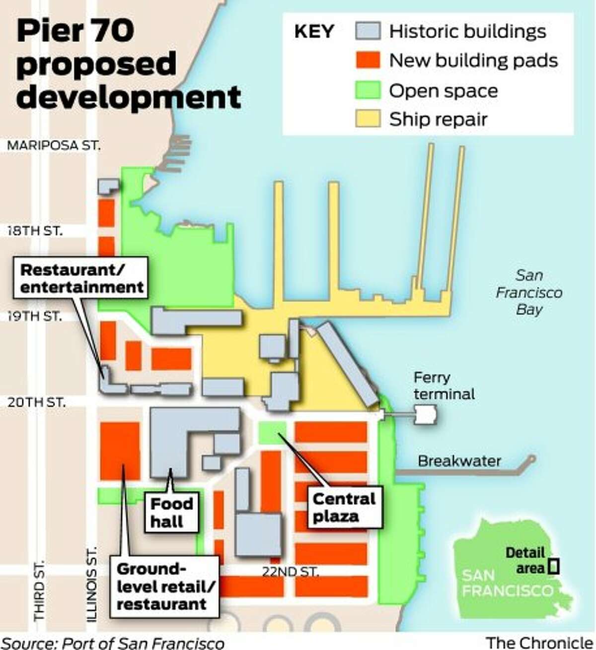 Big plans for S.F.'s Pier 70 - if cash is found