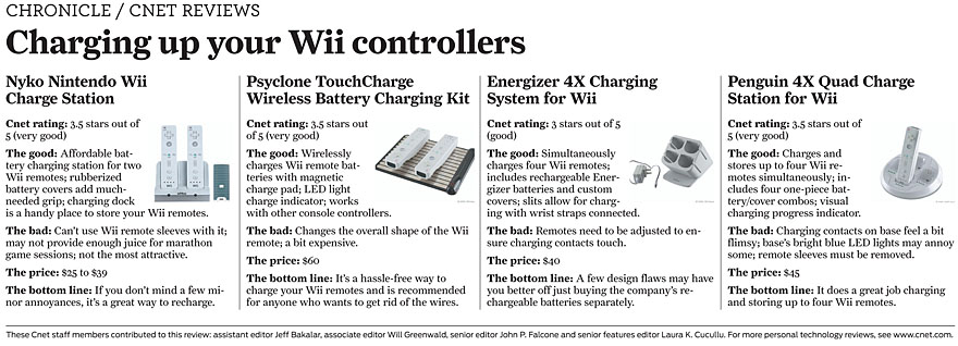 Charging up your Wii controllers