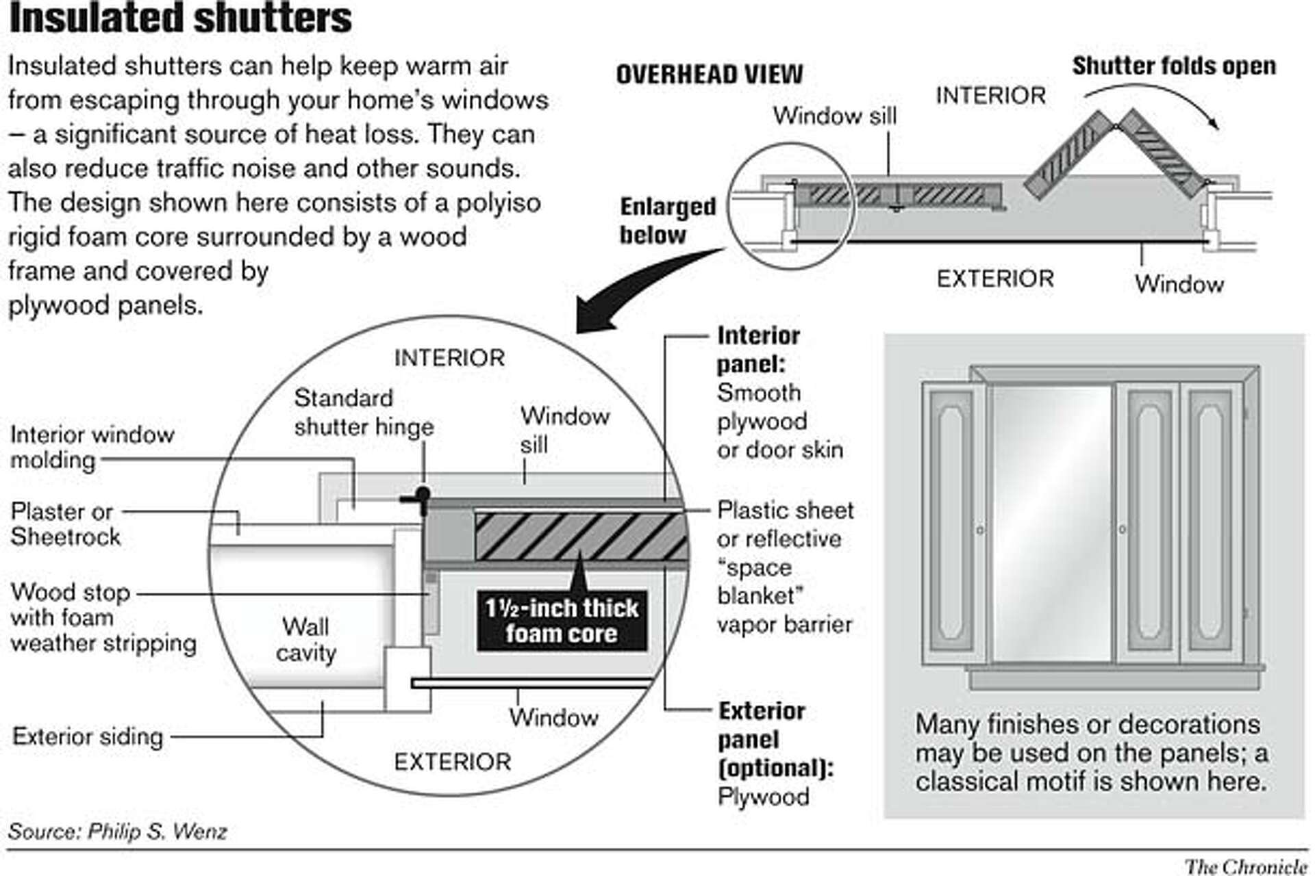 Baby, it's warm inside, thanks to insulated shutters