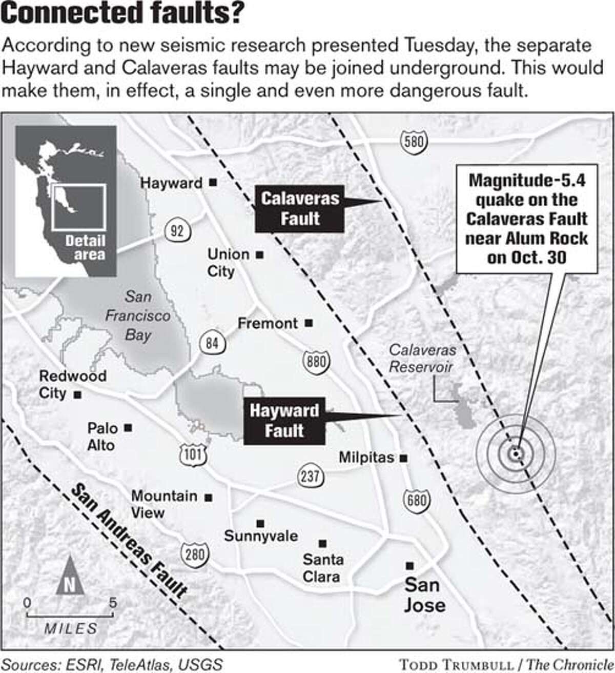 Hayward, Calaveras faults may be connected, geologist says