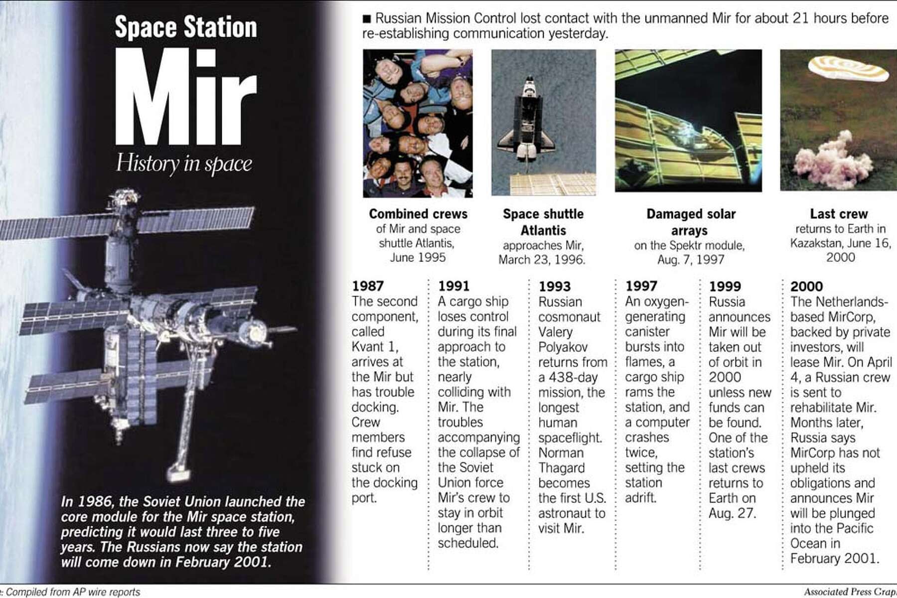 Mir Space Station Crashed To Earth