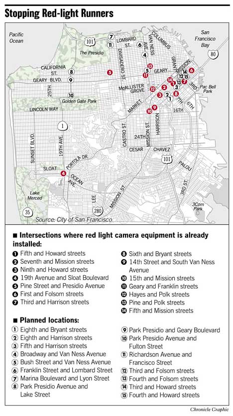 S.F. to Add Cameras to Catch Red-Light Runners / Program to deter ...