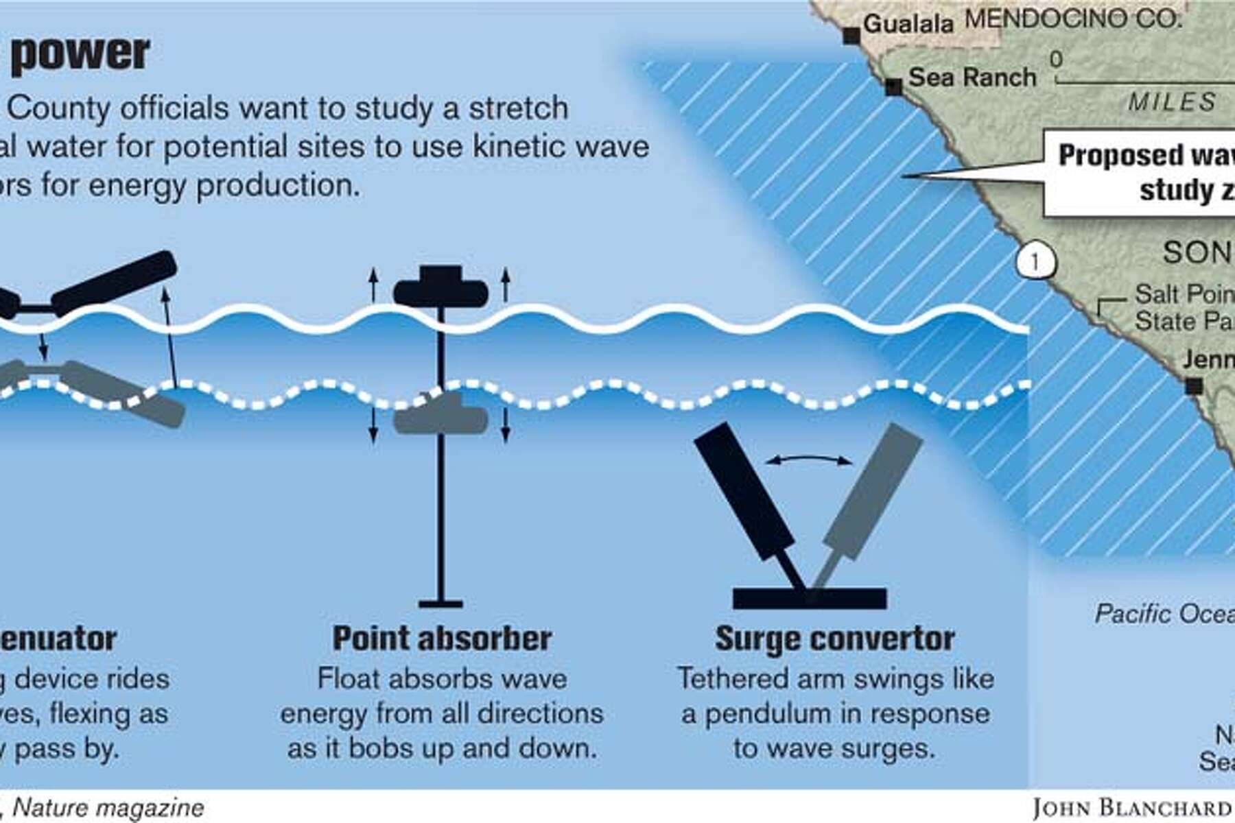 Wave Energy Pictures