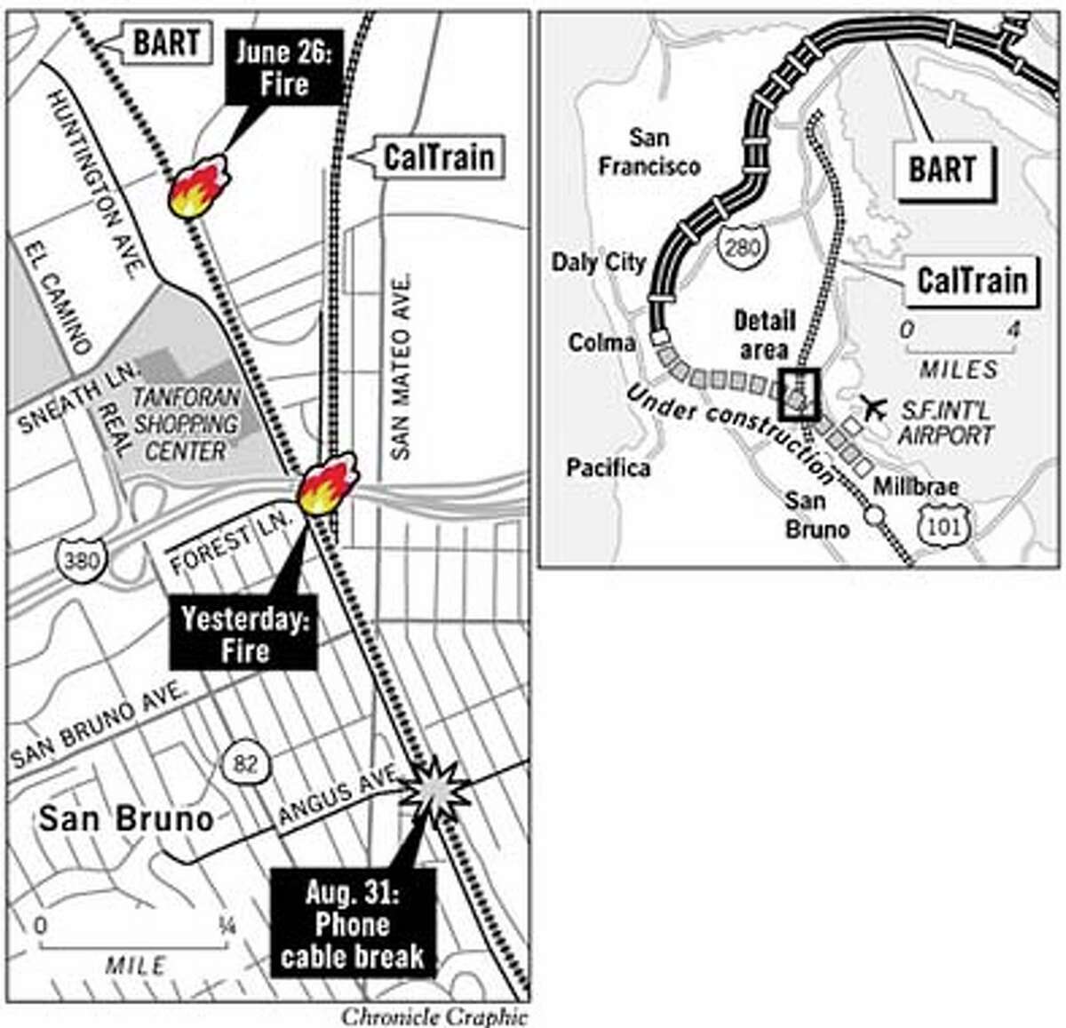 Third Fiasco In 3 Months At BART Site / Fire caused by pallet left on ...